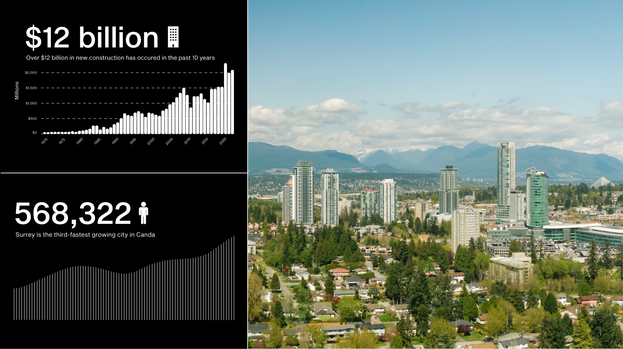 Invest in Proper and uncover your future in real estate | Gatehouse ...